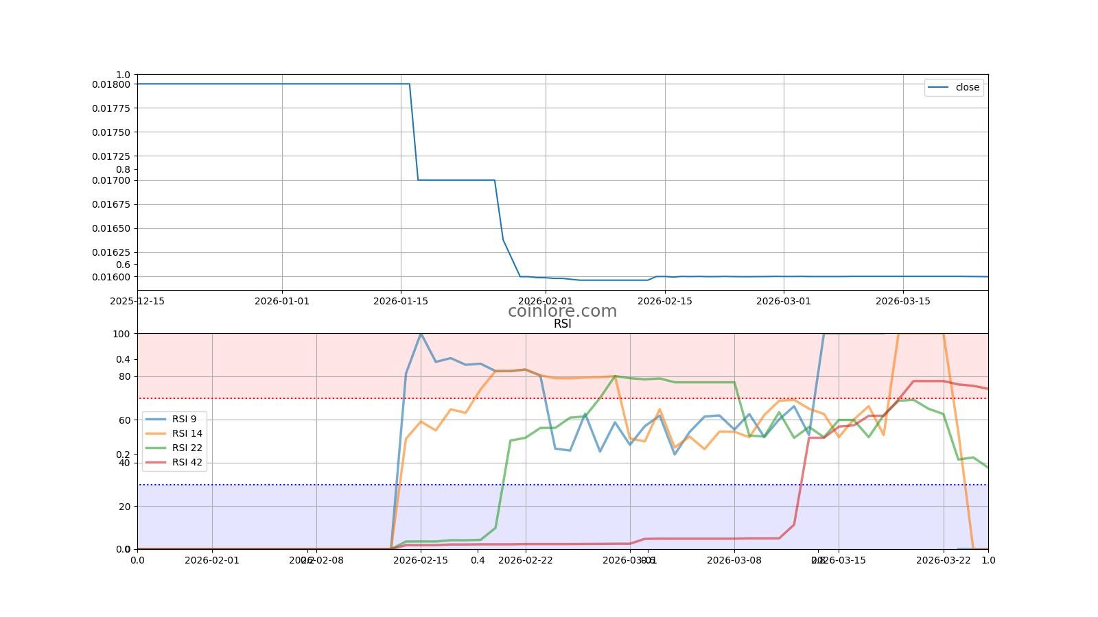Bitball Treasure RSI indicator
