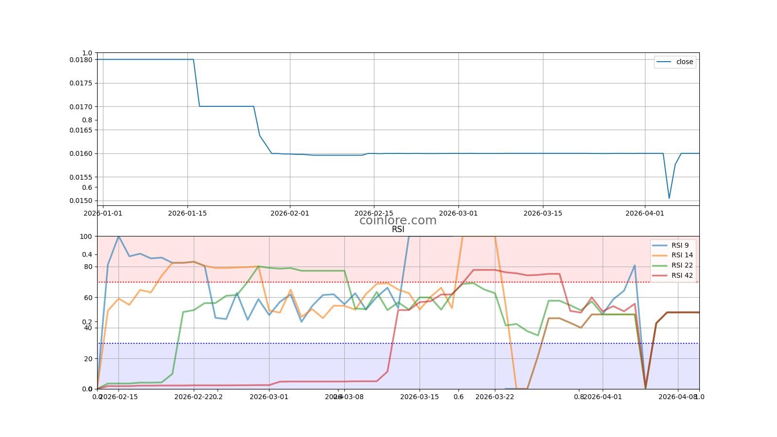 Bitball Treasure RSI indicator