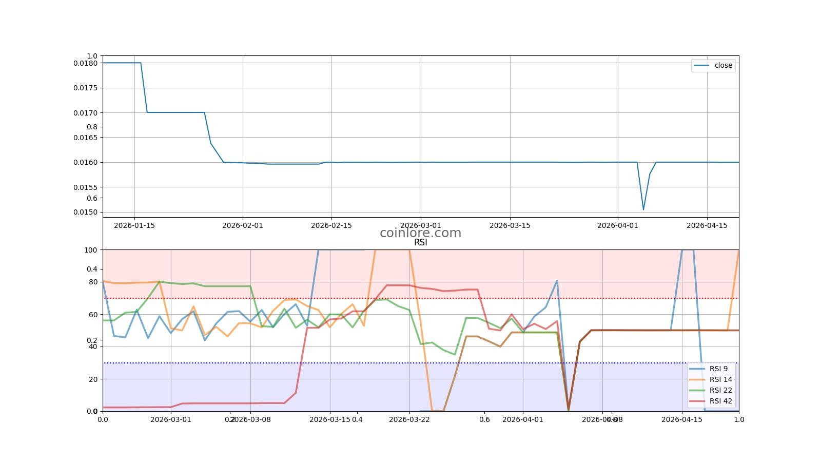 Bitball Treasure RSI indicator
