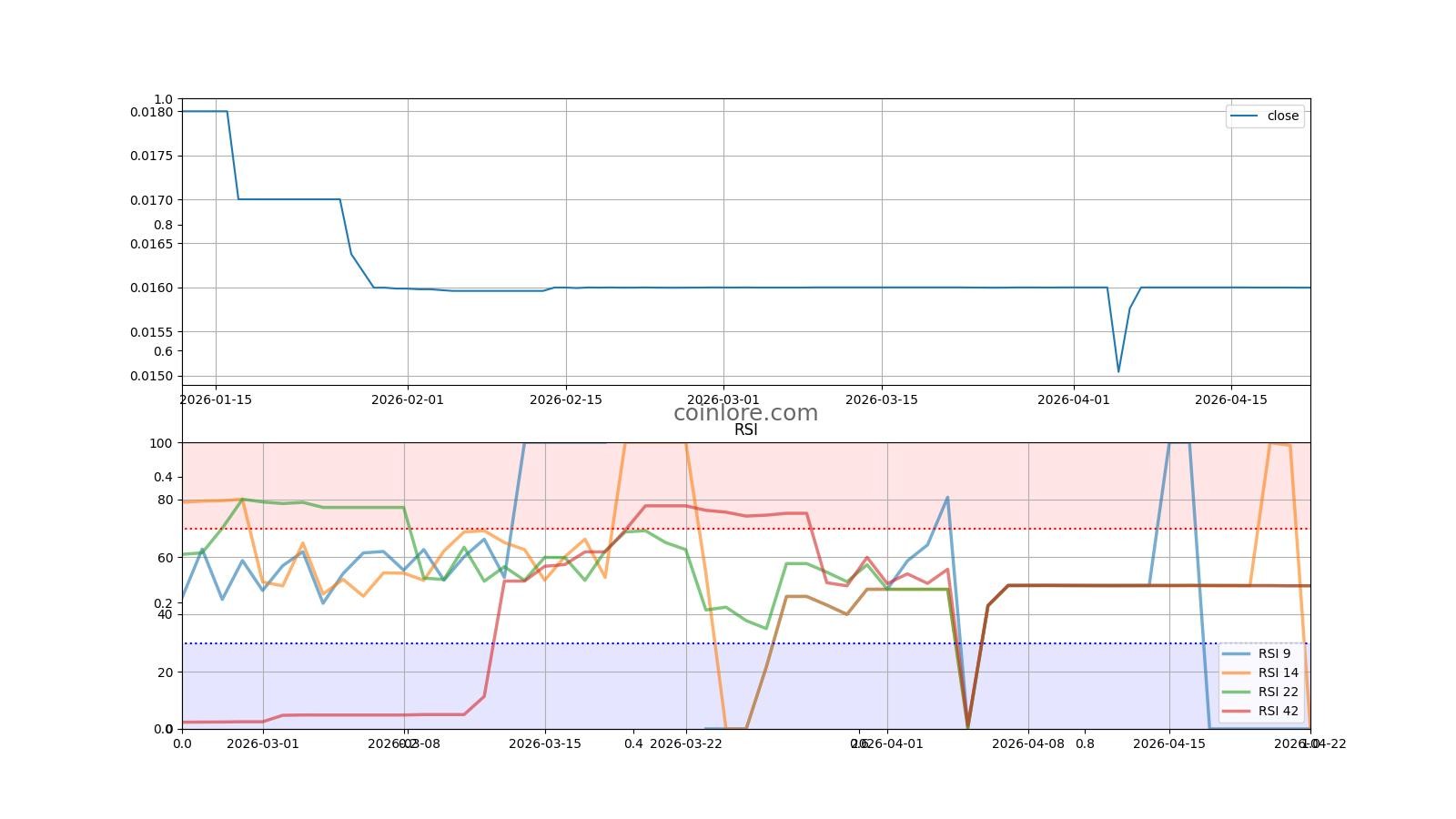 Bitball Treasure RSI indicator