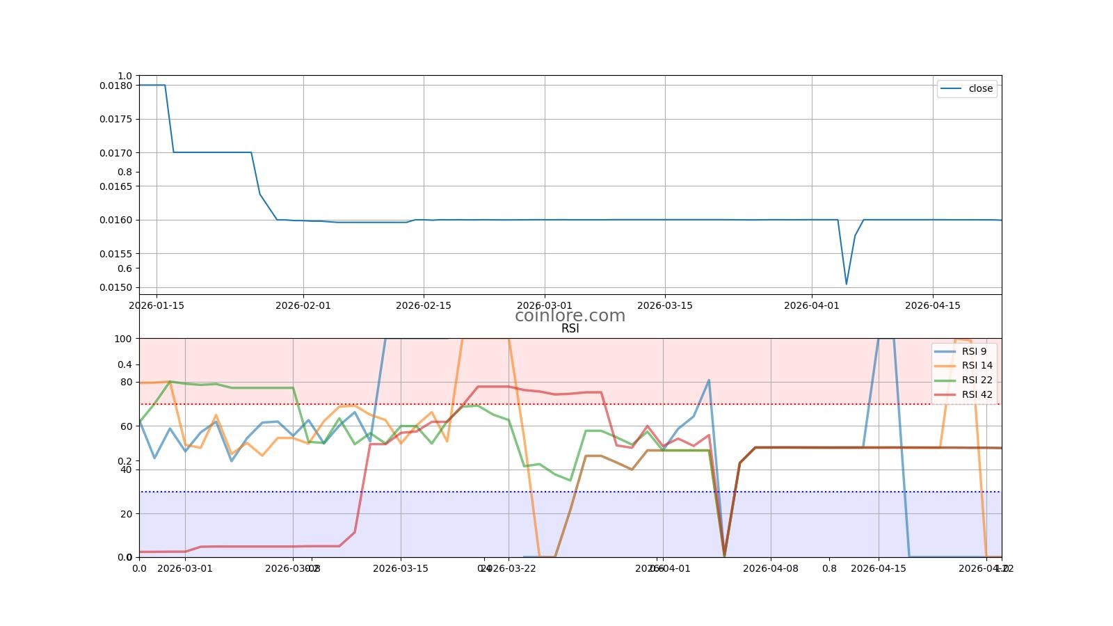 Bitball Treasure RSI indicator
