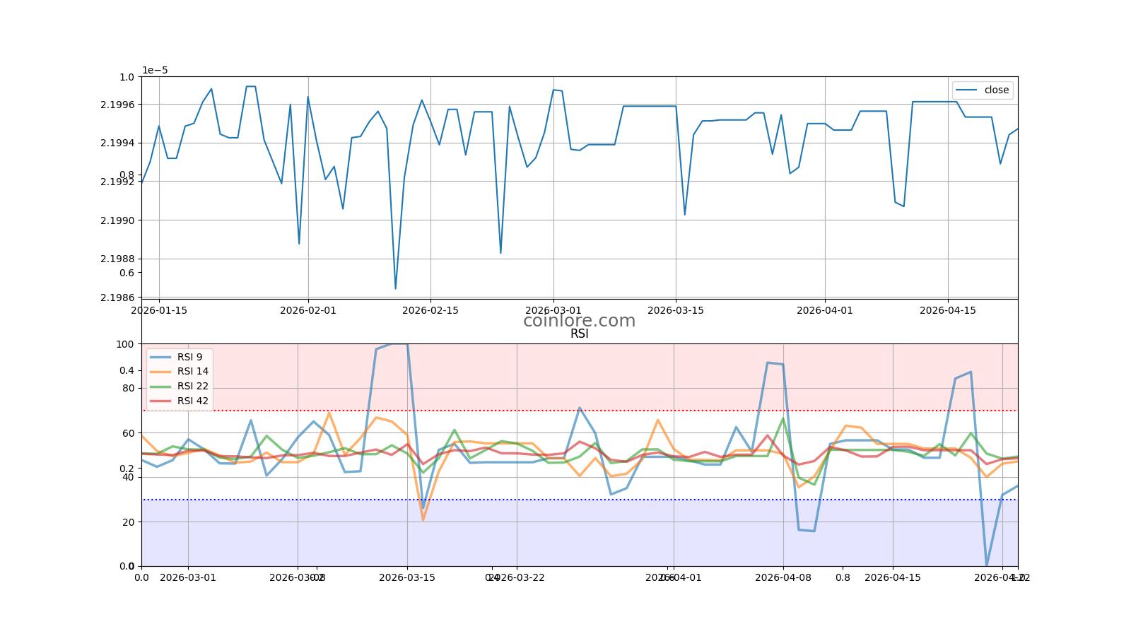 Bitball RSI indicator