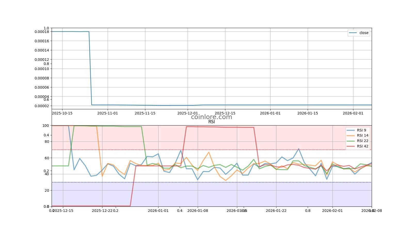 Bitball RSI indicator