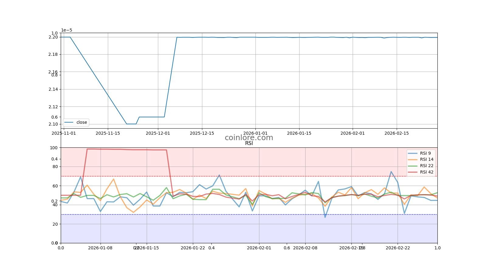 Bitball RSI indicator