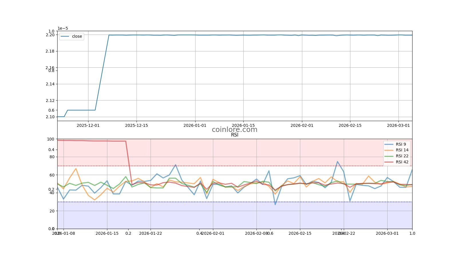 Bitball RSI indicator