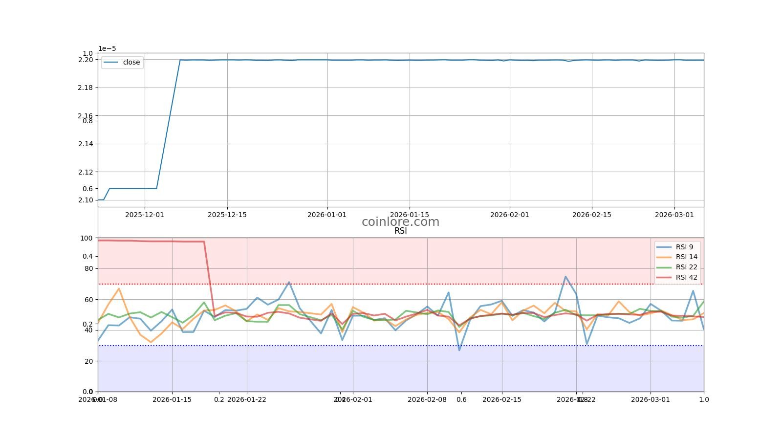 Bitball RSI indicator