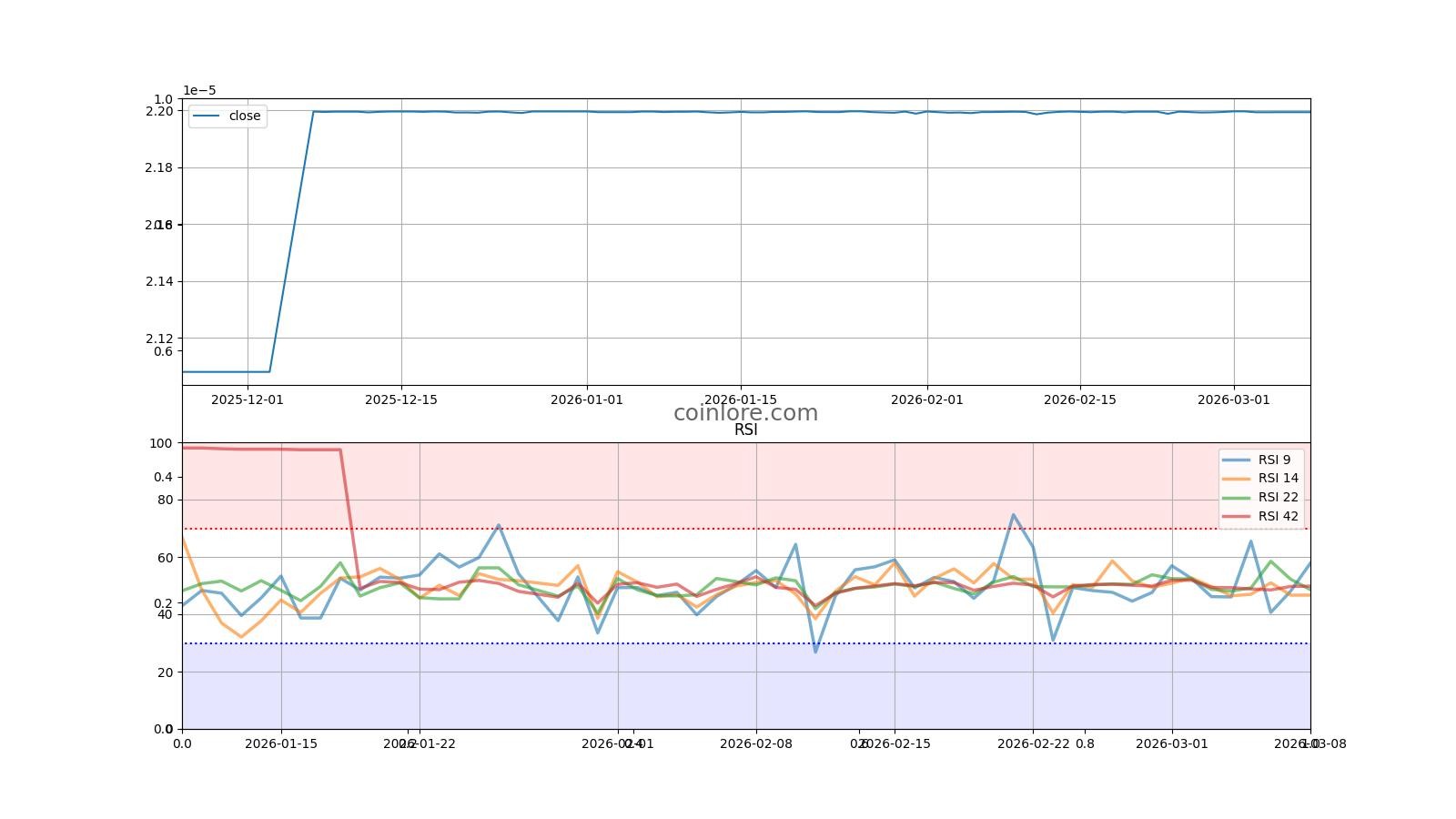 Bitball RSI indicator