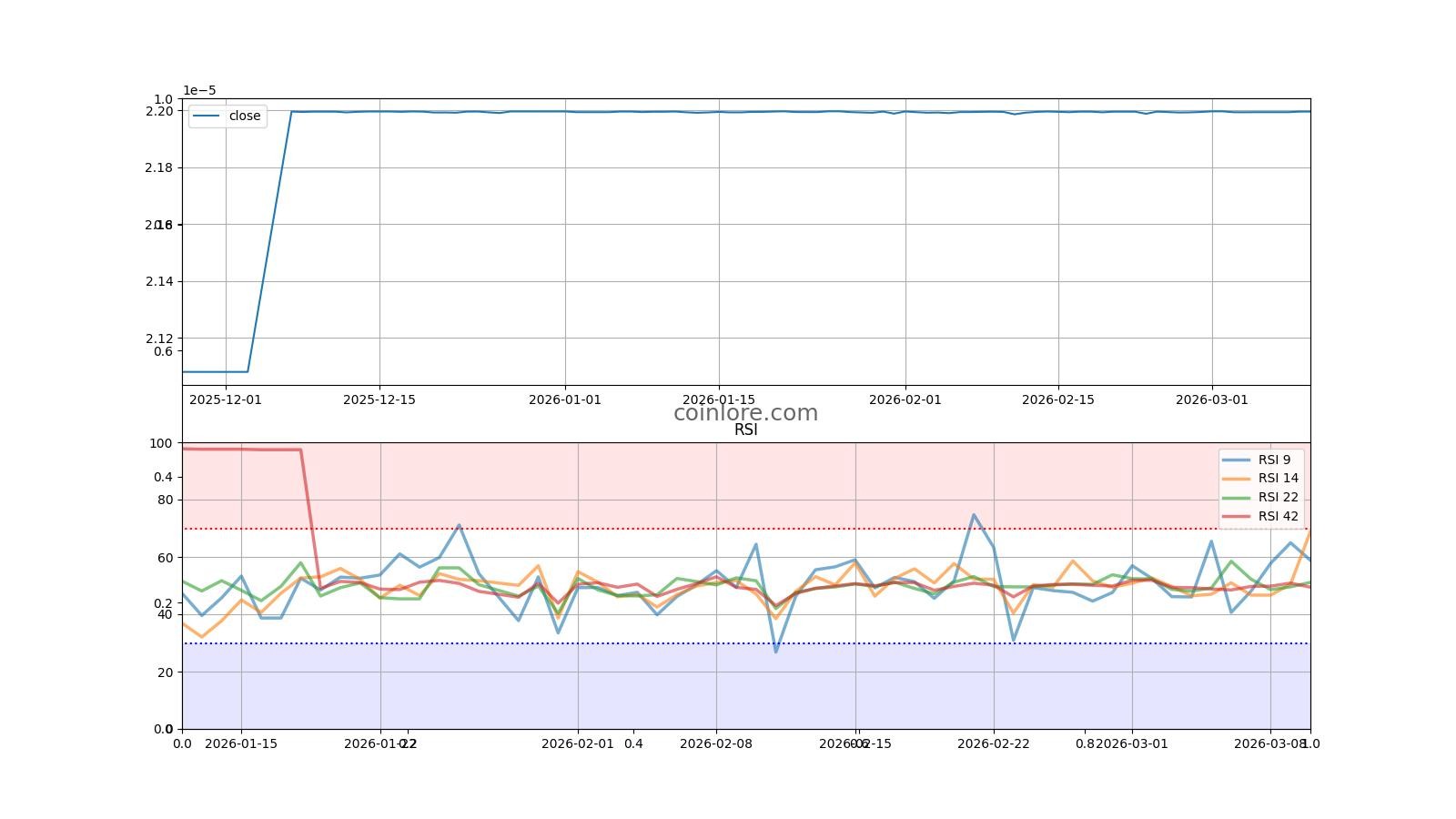 Bitball RSI indicator