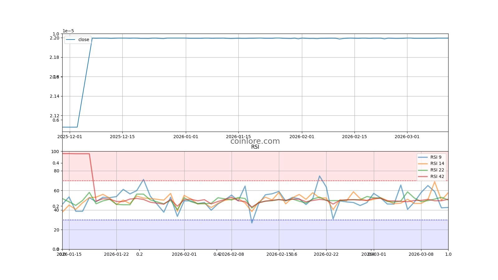 Bitball RSI indicator
