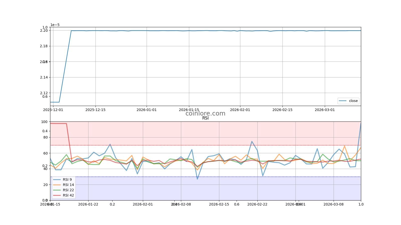 Bitball RSI indicator