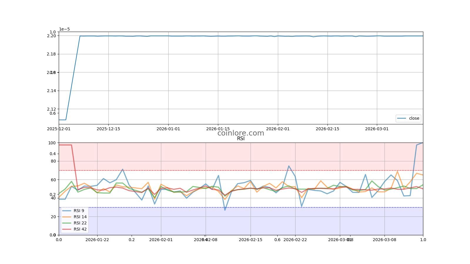 Bitball RSI indicator