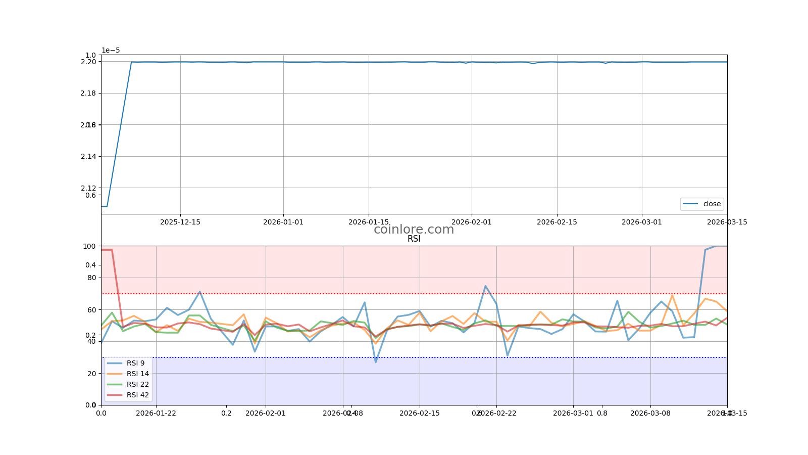 Bitball RSI indicator