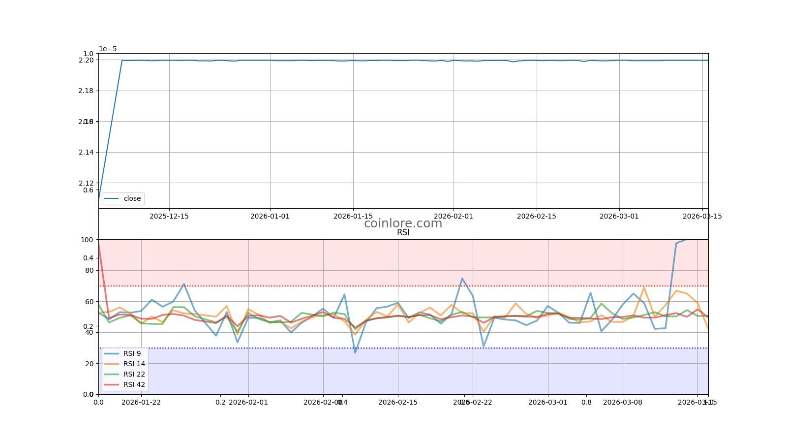Bitball RSI indicator