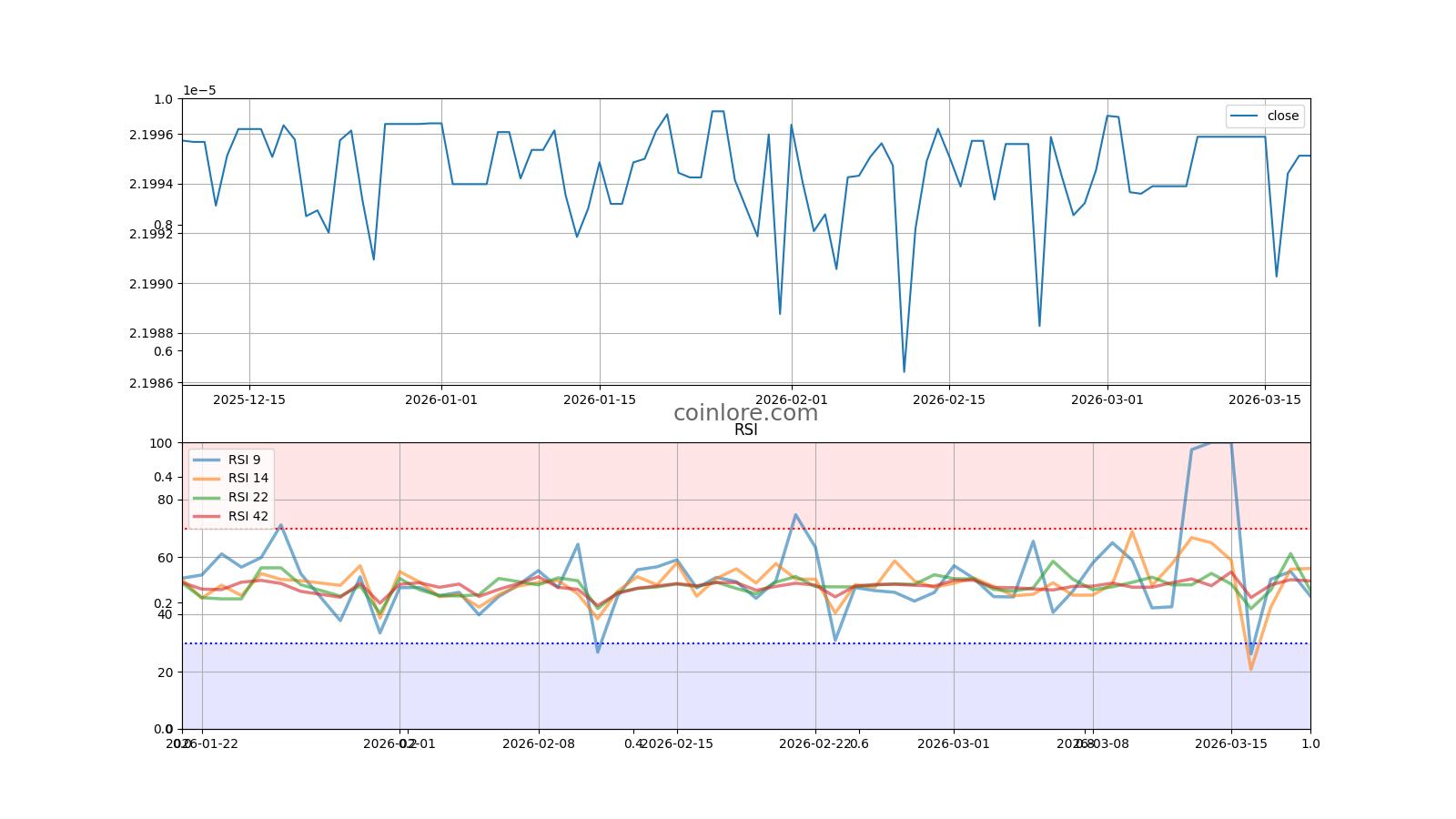 Bitball RSI indicator