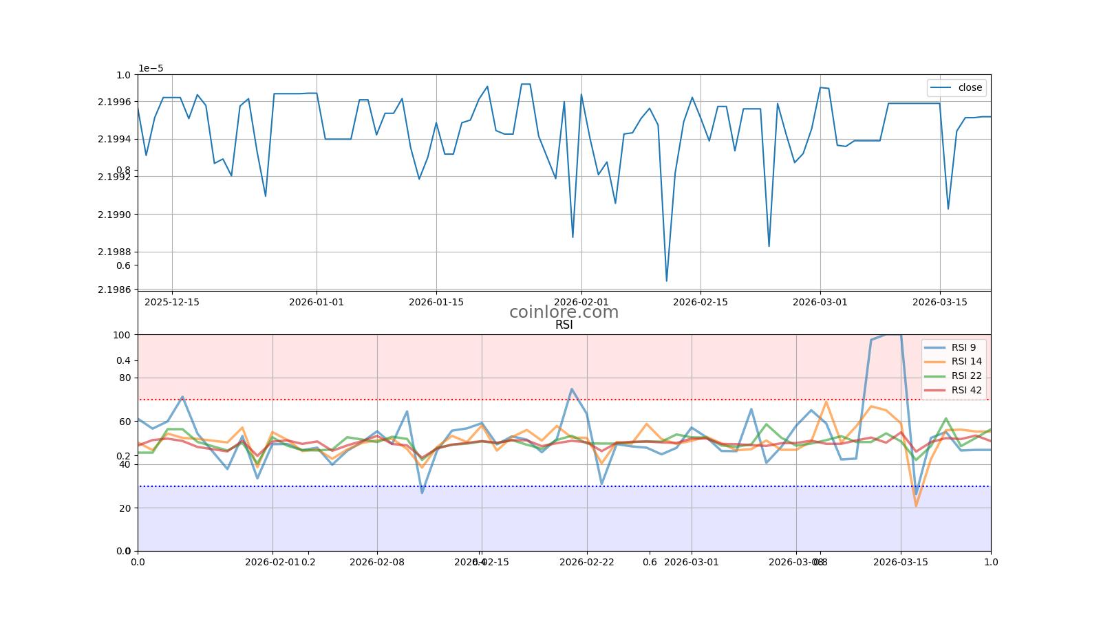 Bitball RSI indicator