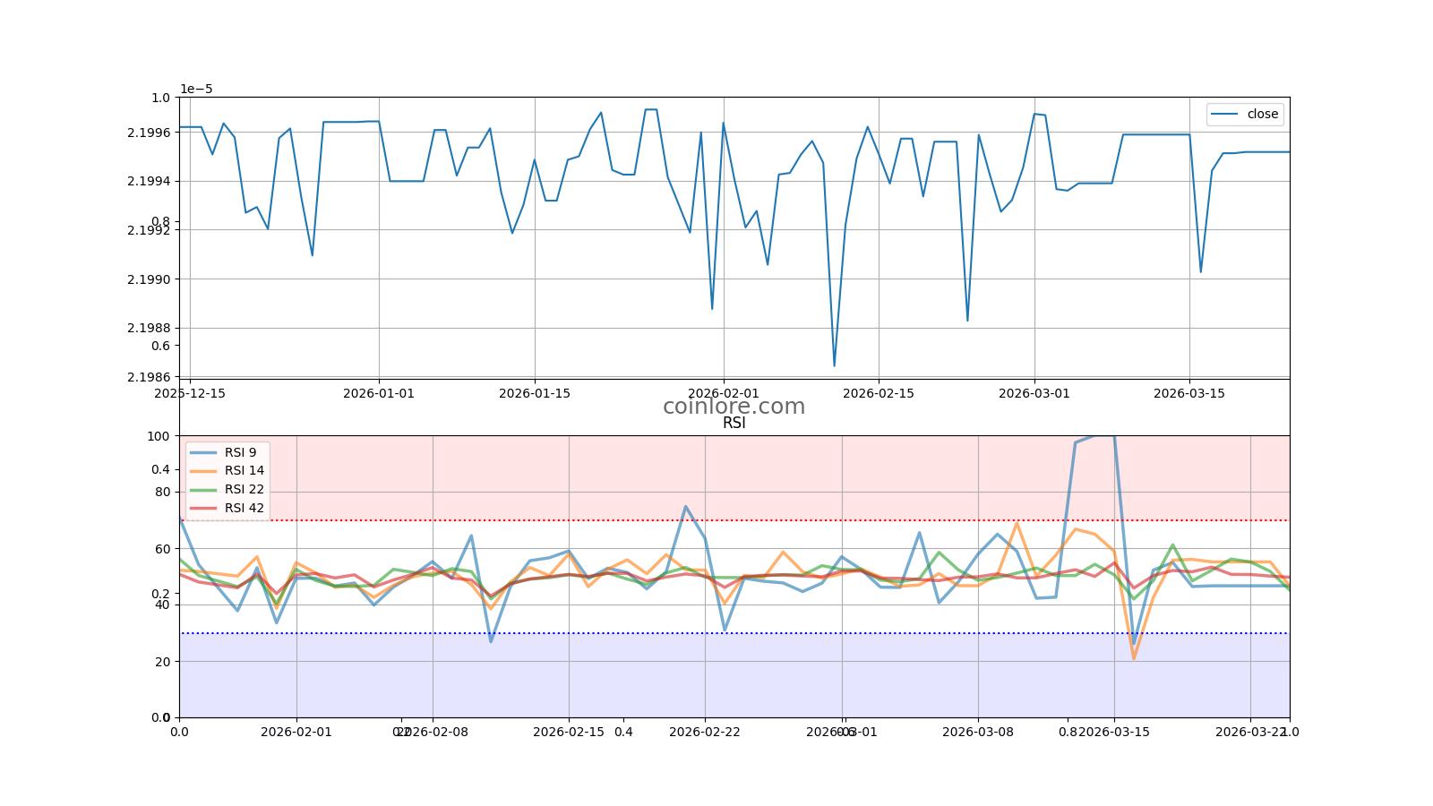 Bitball RSI indicator