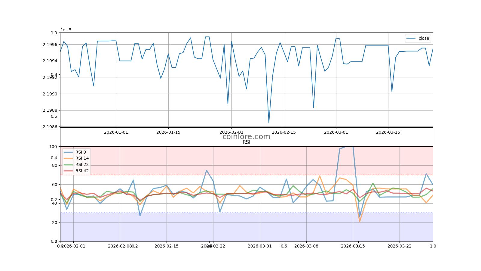 Bitball RSI indicator