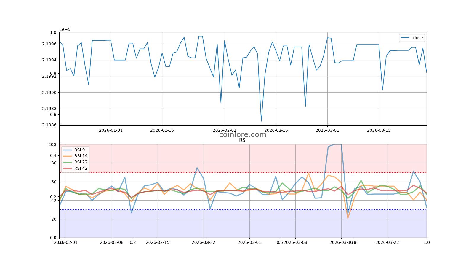 Bitball RSI indicator