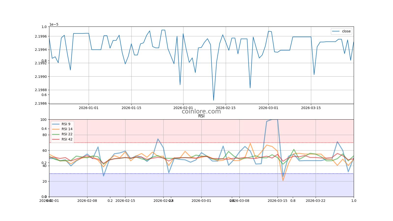 Bitball RSI indicator