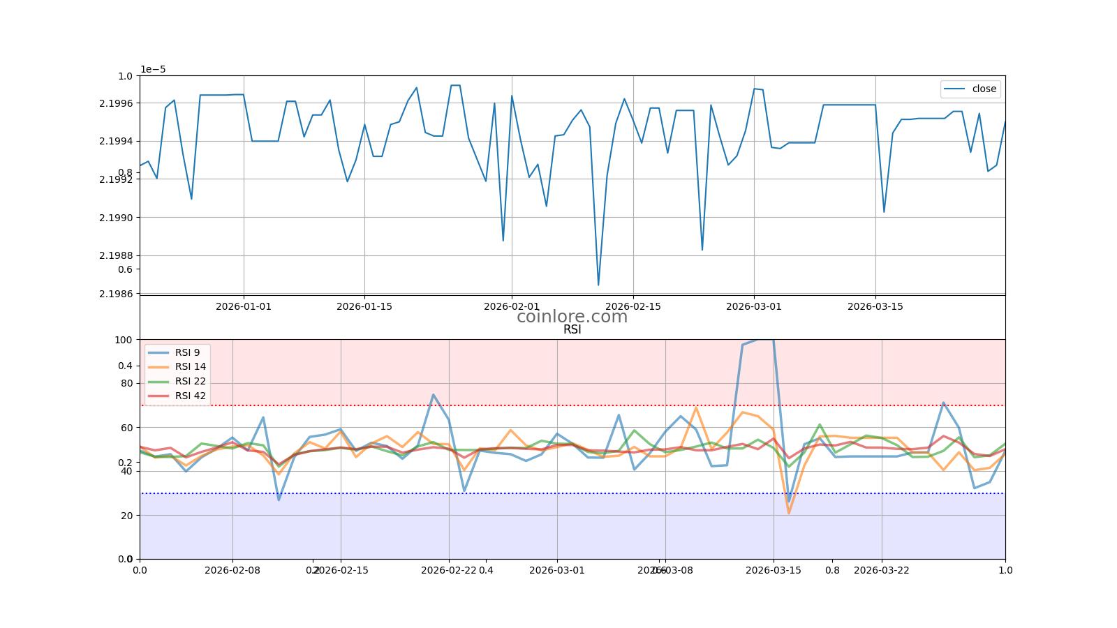 Bitball RSI indicator