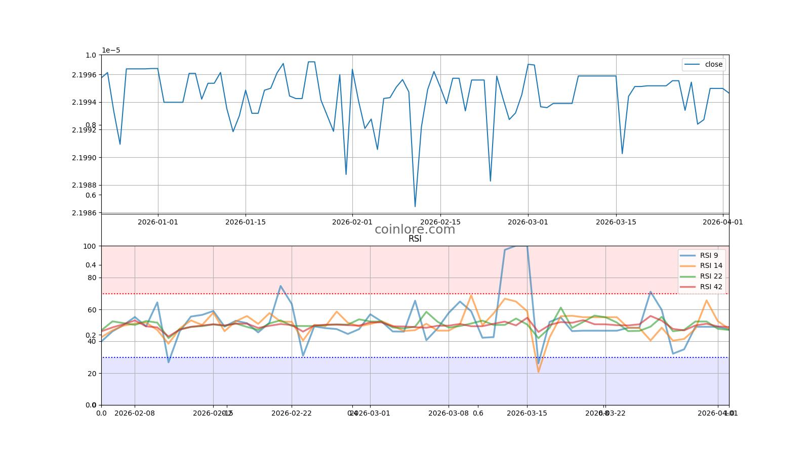 Bitball RSI indicator
