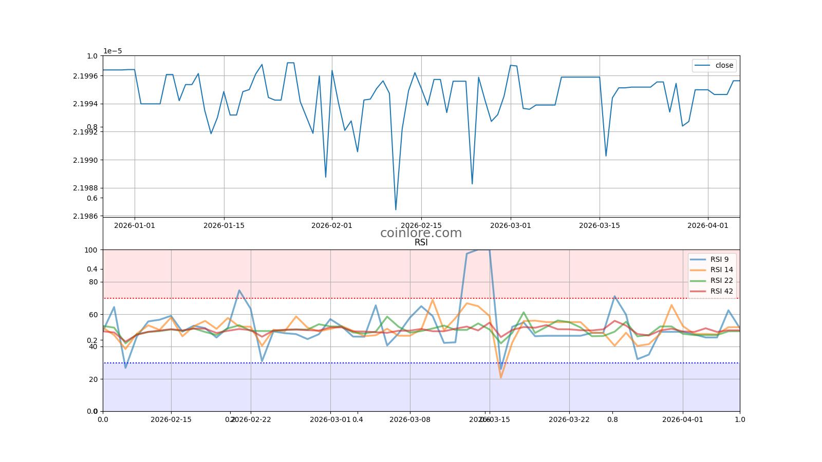 Bitball RSI indicator