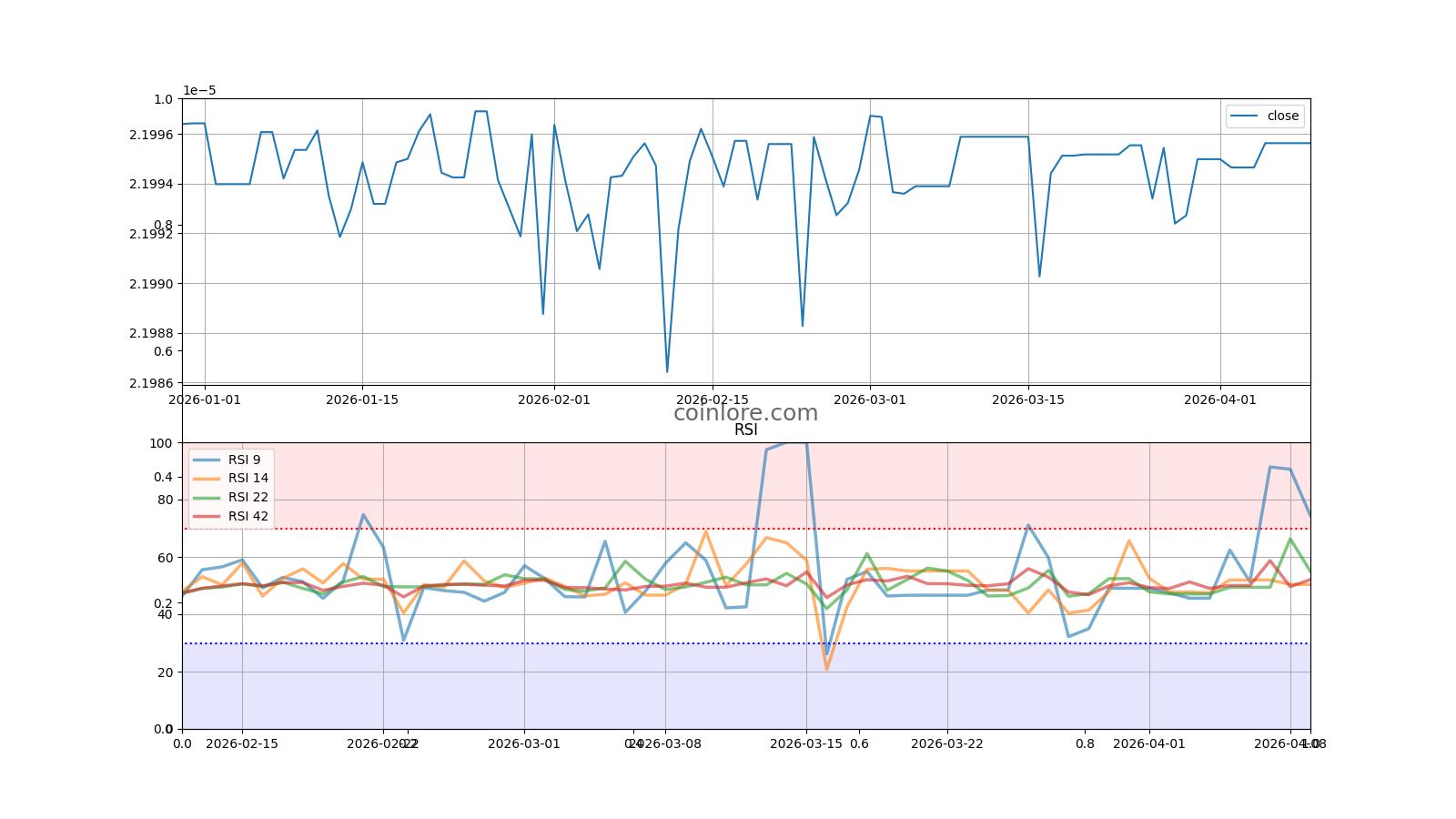 Bitball RSI indicator