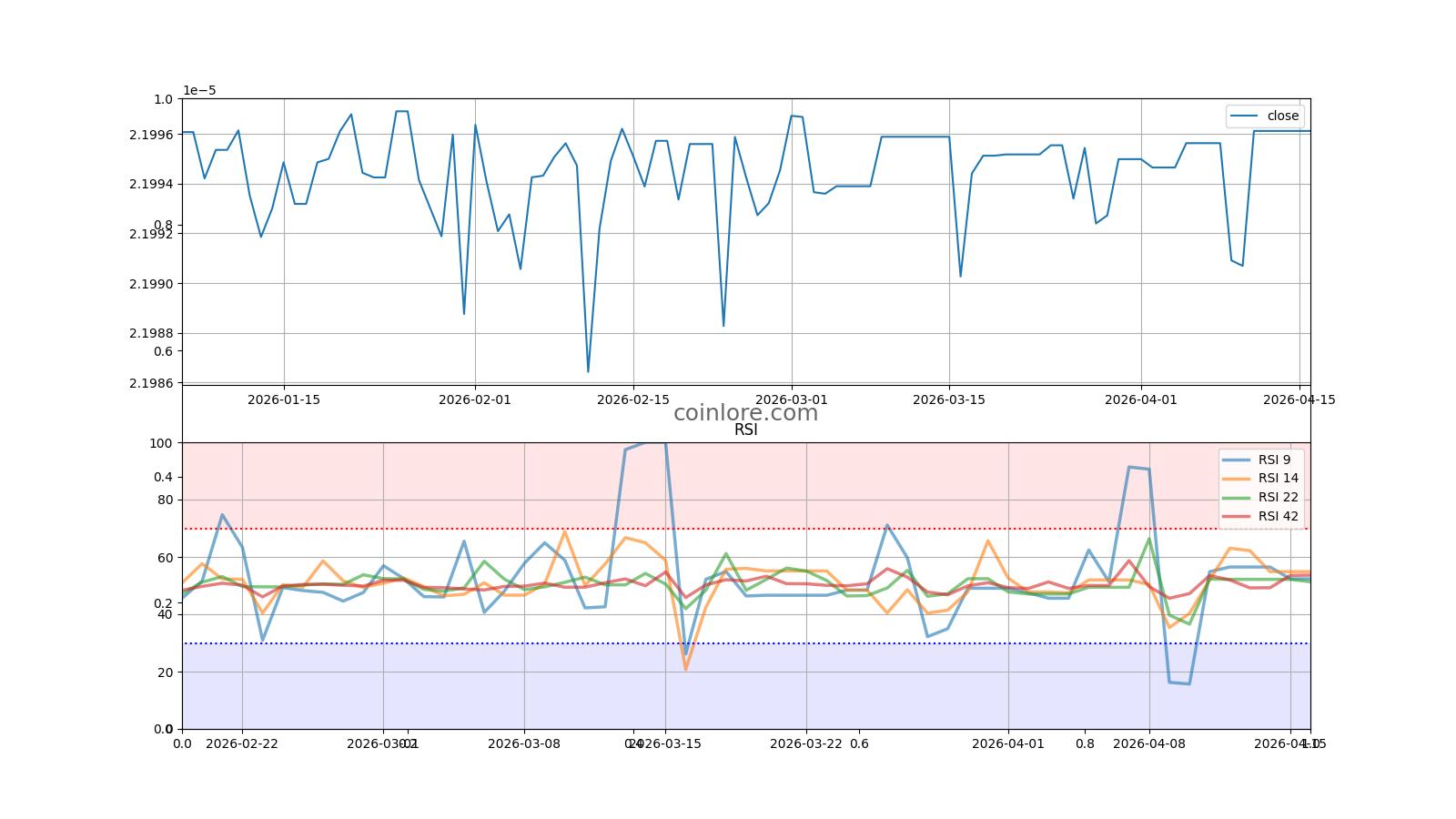 Bitball RSI indicator