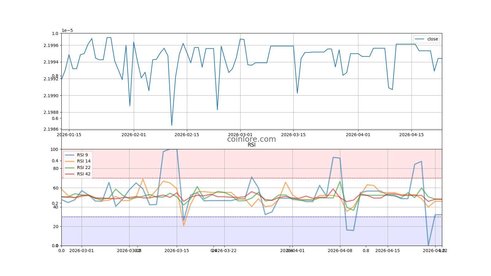 Bitball RSI indicator
