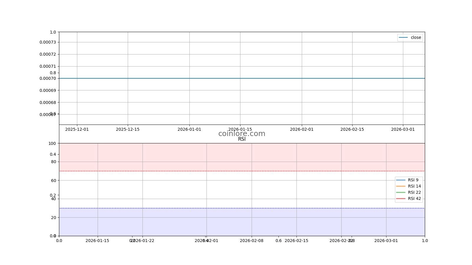 Bitbama RSI indicator