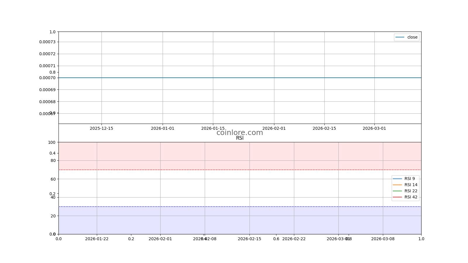 Bitbama RSI indicator