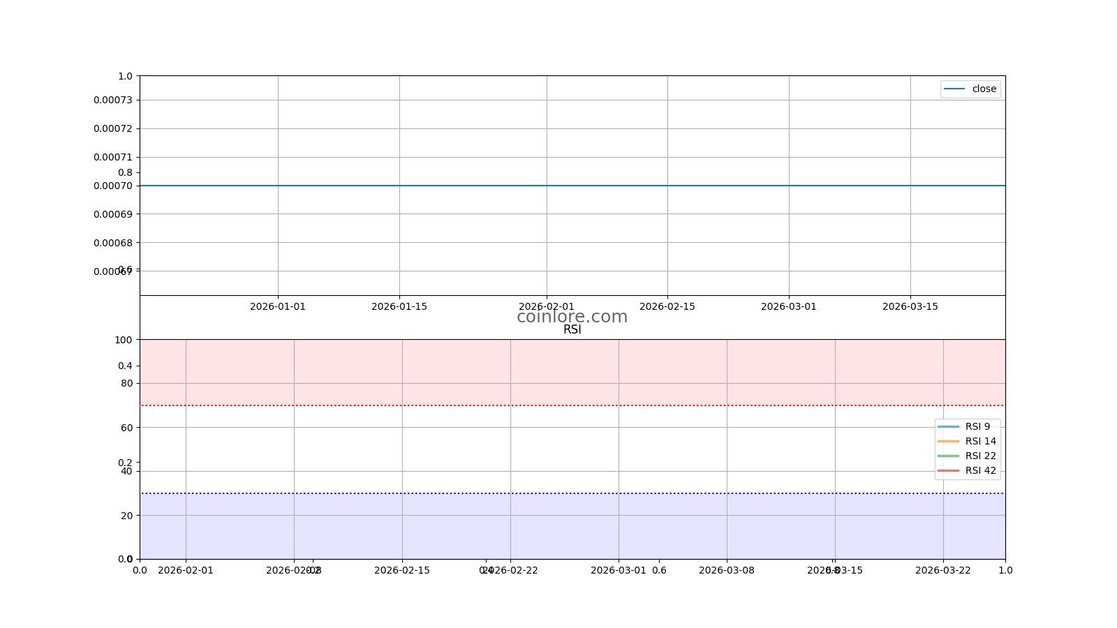 Bitbama RSI indicator