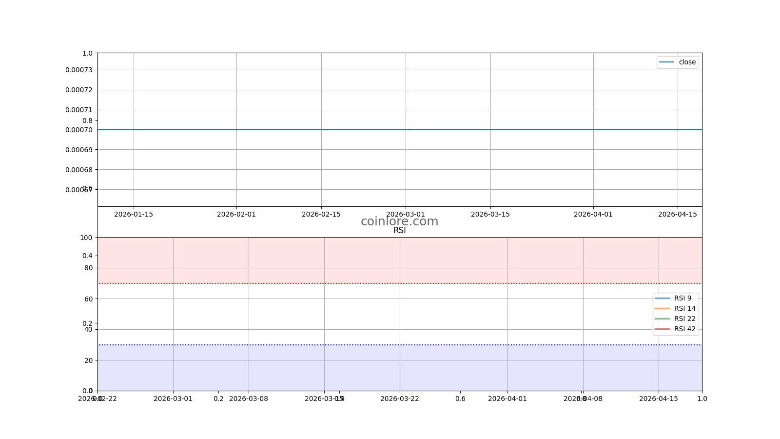 Bitbama RSI indicator