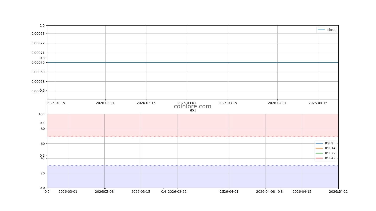 Bitbama RSI indicator