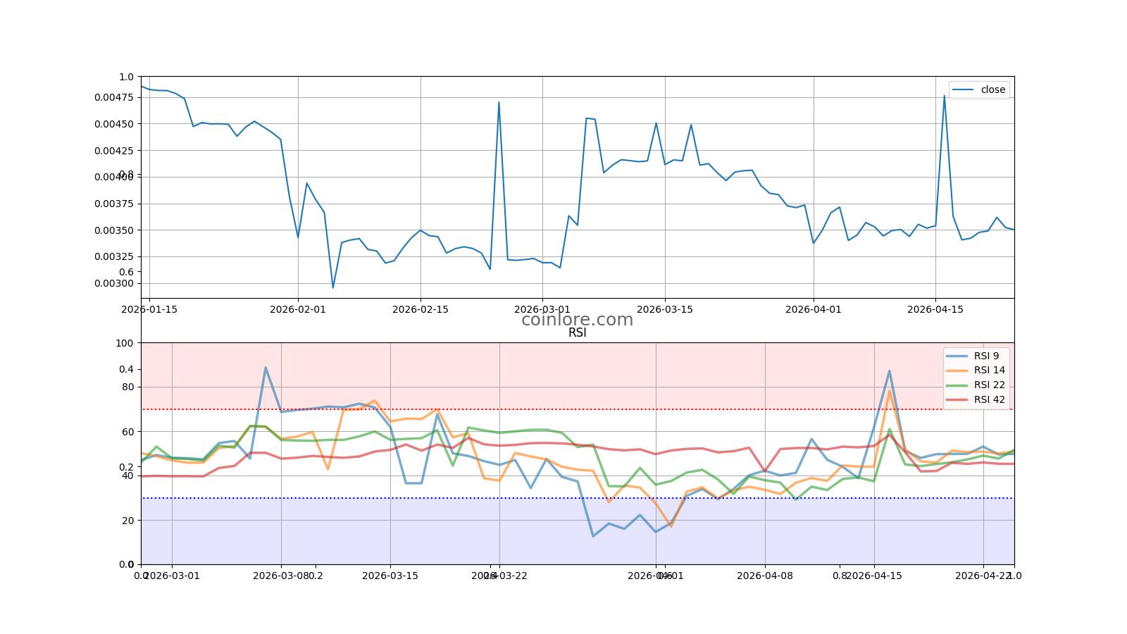 BitBoost RSI indicator