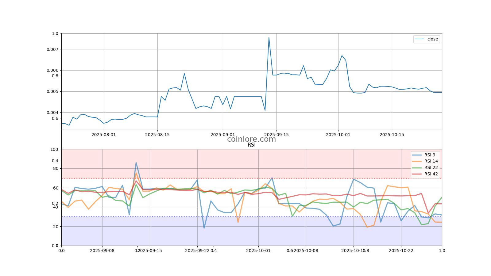 BitBoost RSI indicator