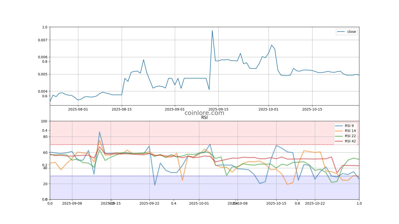 BitBoost RSI indicator