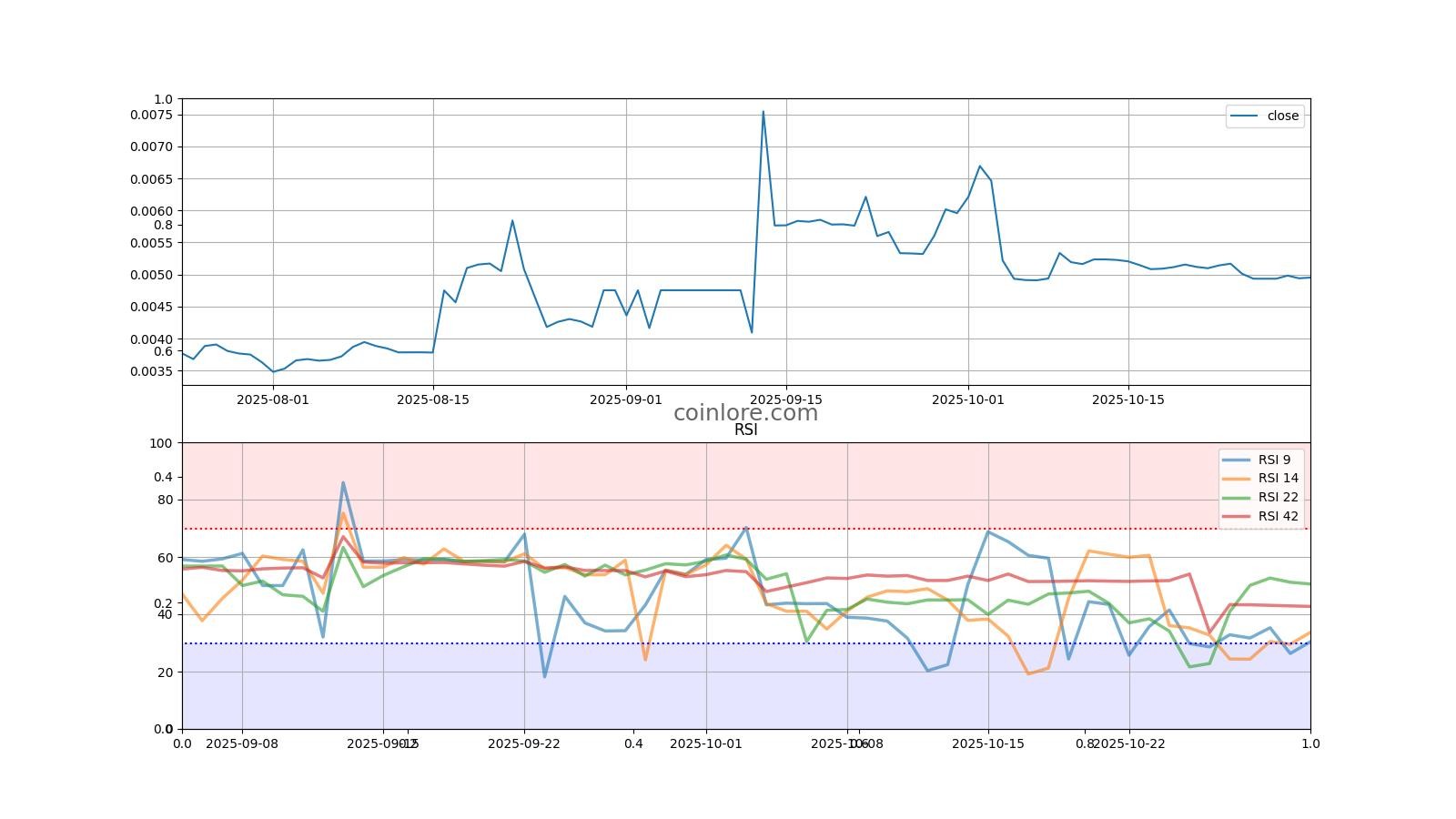 BitBoost RSI indicator