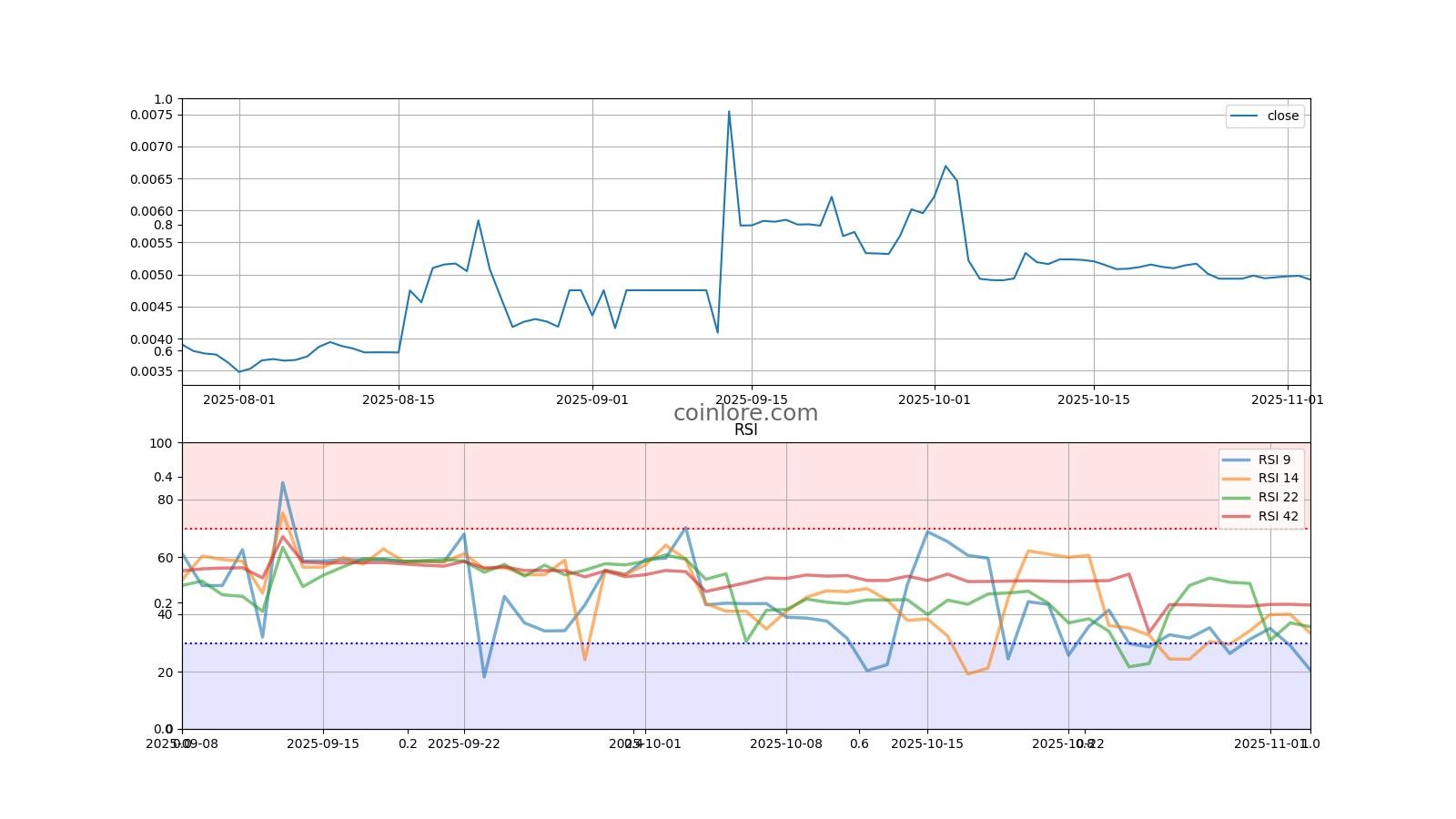 BitBoost RSI indicator