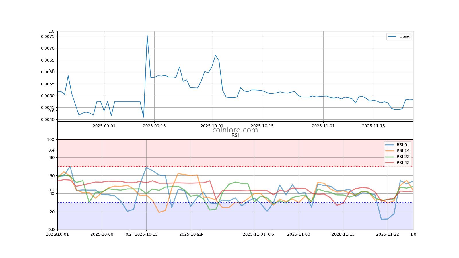 BitBoost RSI indicator