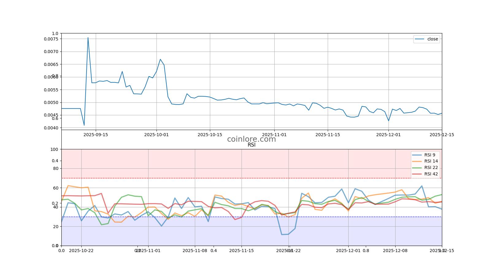 BitBoost RSI indicator