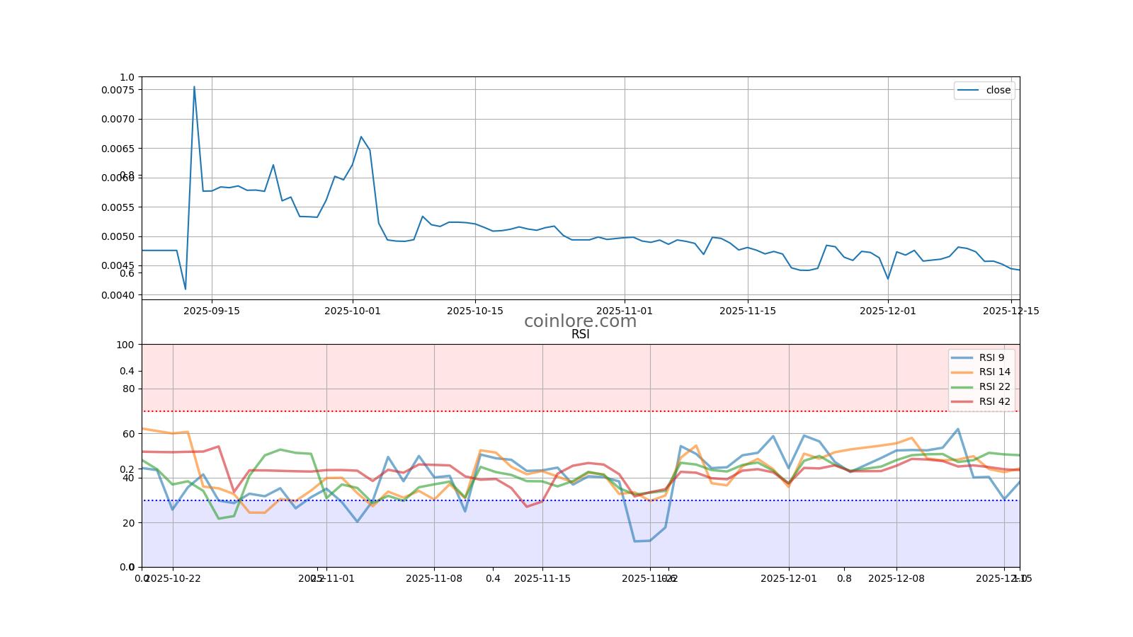 BitBoost RSI indicator