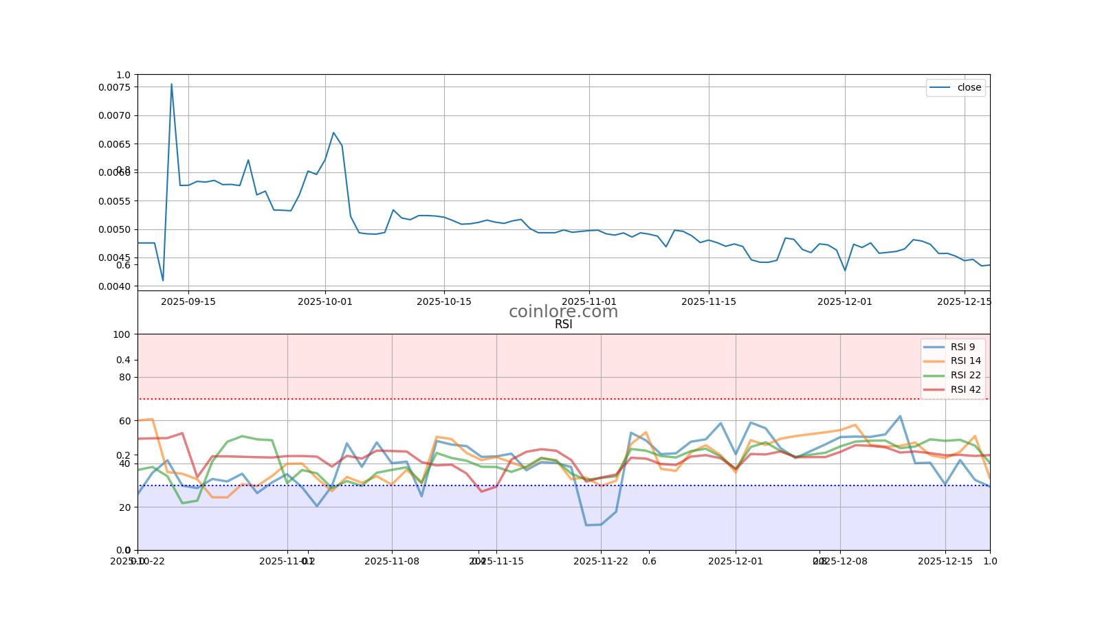 BitBoost RSI indicator
