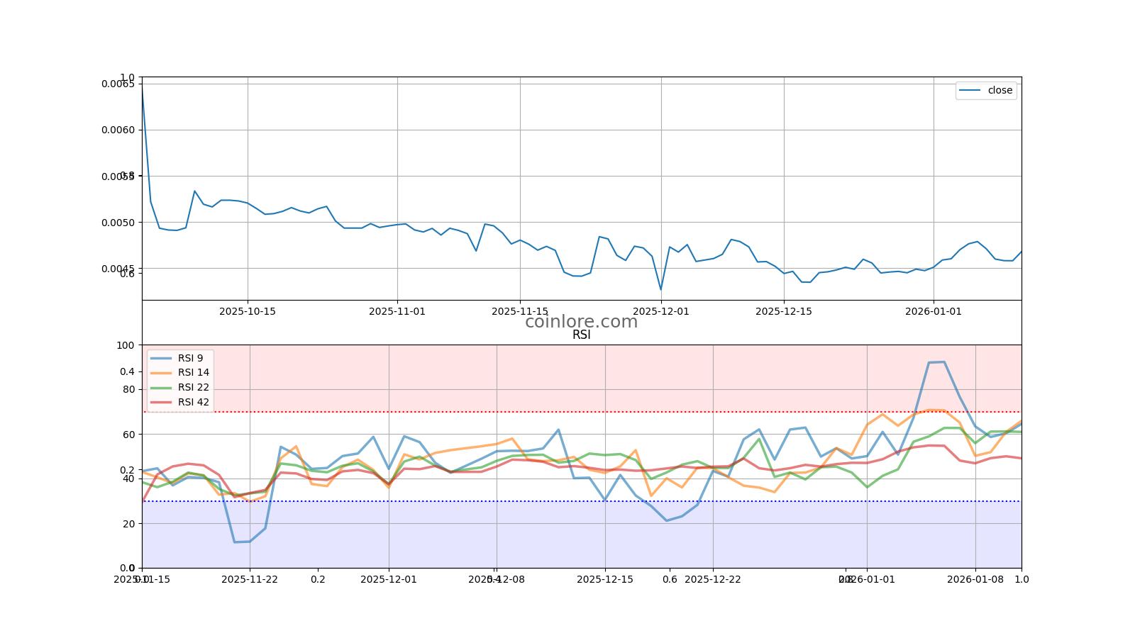 BitBoost RSI indicator