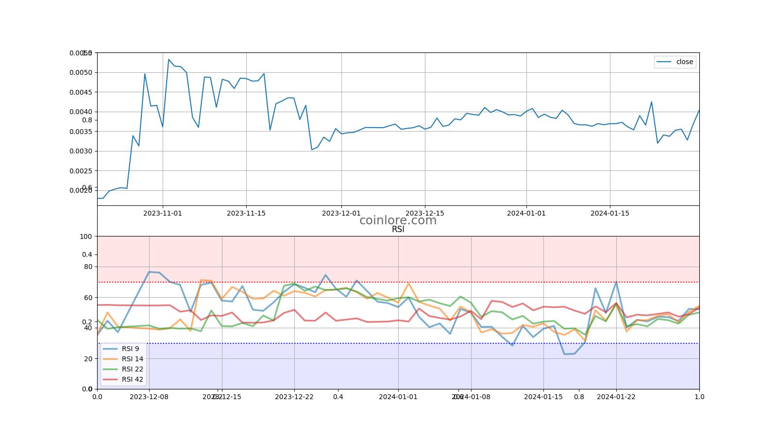 BitBoost RSI indicator