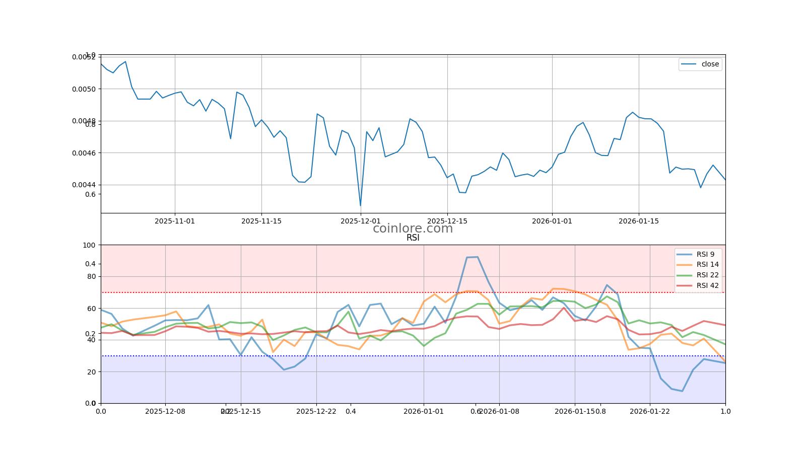 BitBoost RSI indicator