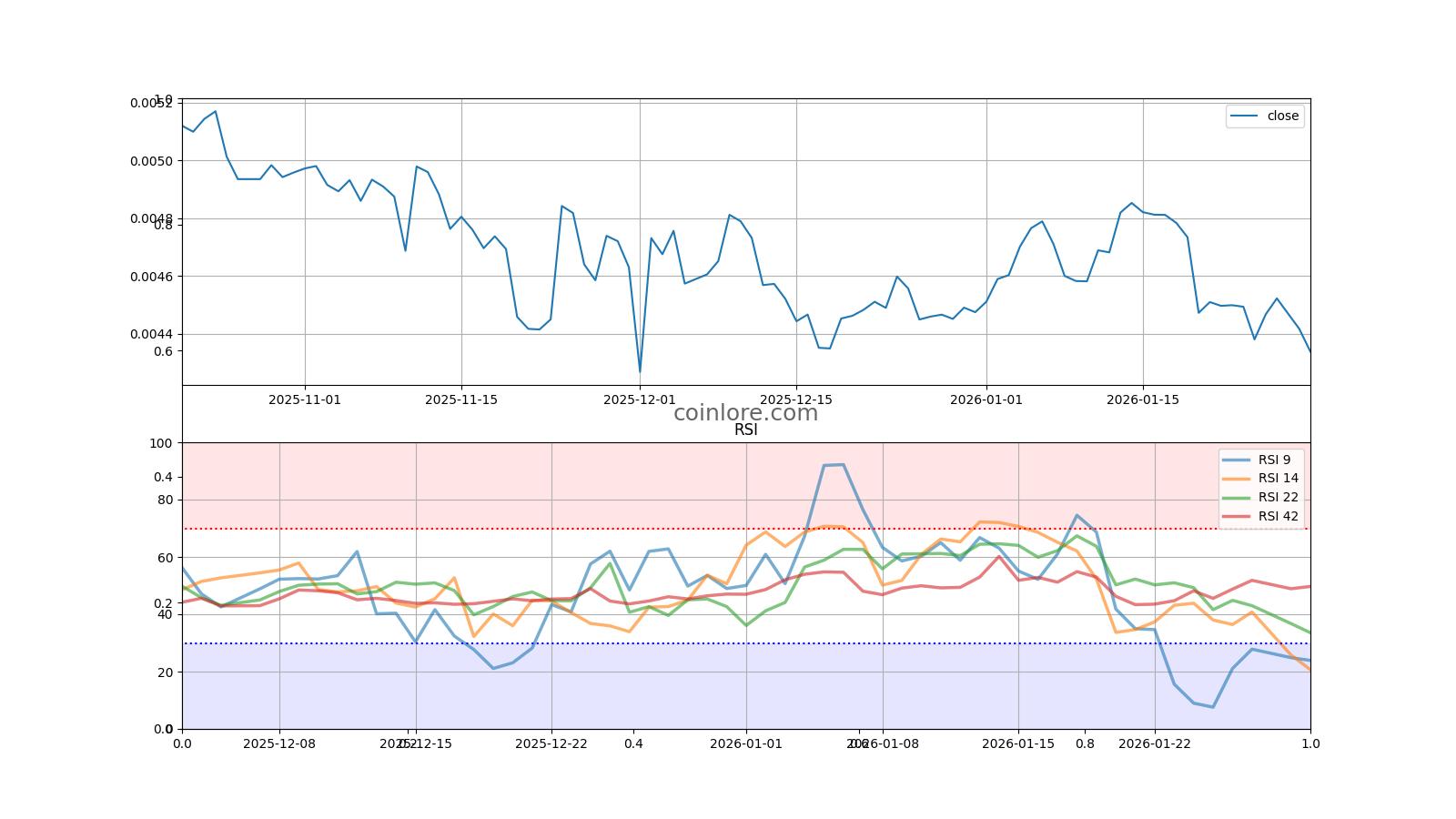 BitBoost RSI indicator