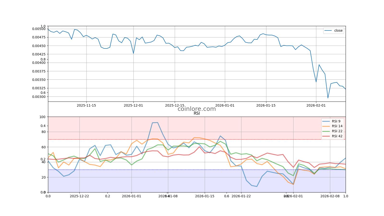 BitBoost RSI indicator