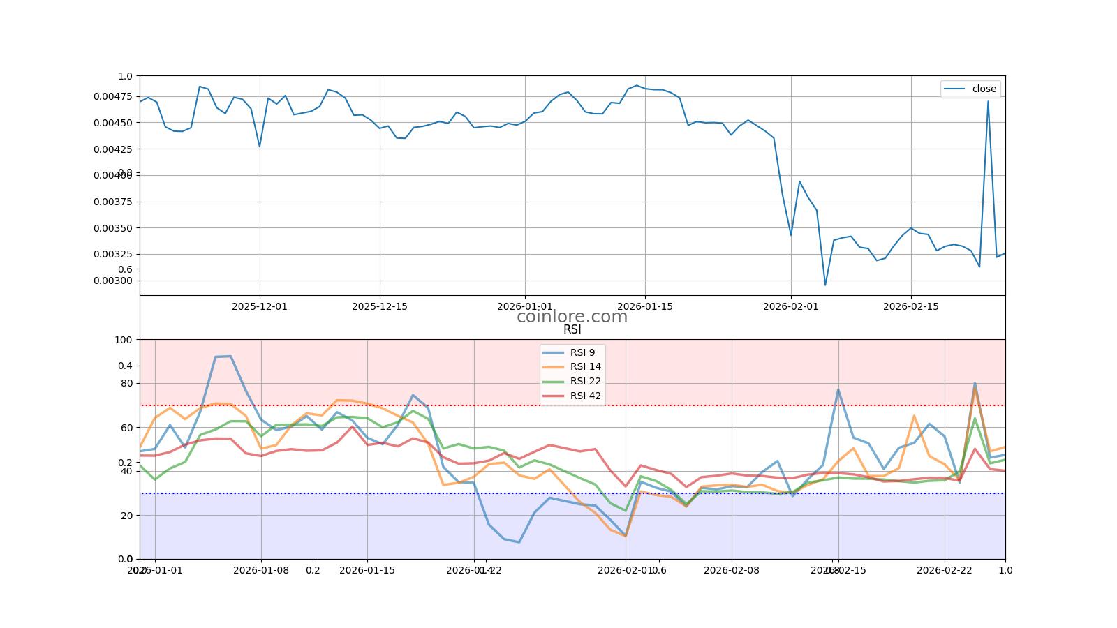 BitBoost RSI indicator