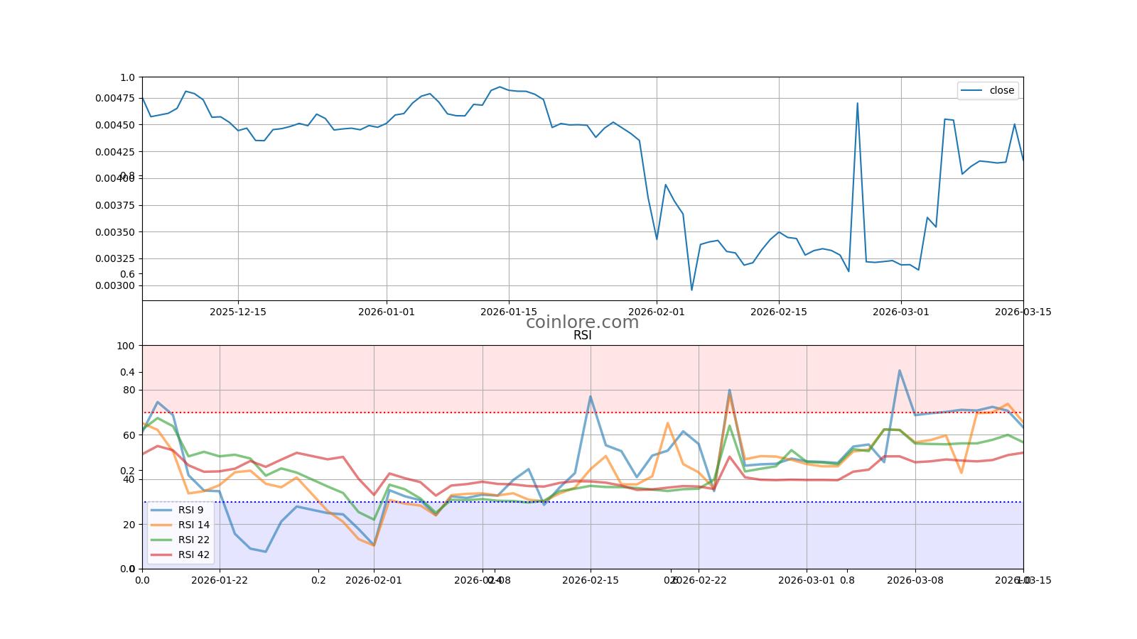 BitBoost RSI indicator